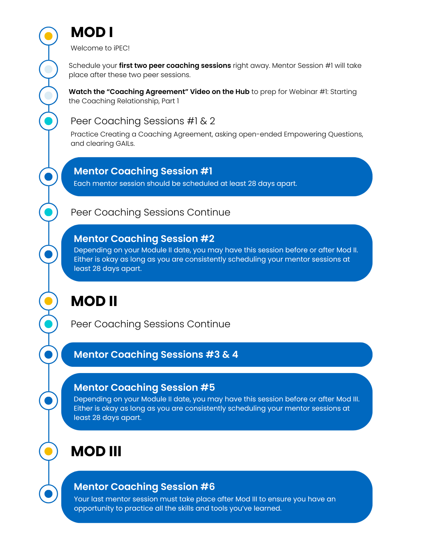 Scheduling Your Mentor Coaching Sessions: A Step-by-Step Guide