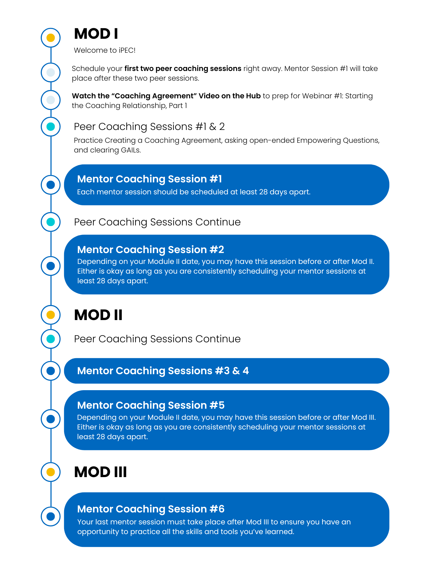 Scheduling Your Mentor Coaching Sessions: A Step-by-Step Guide
